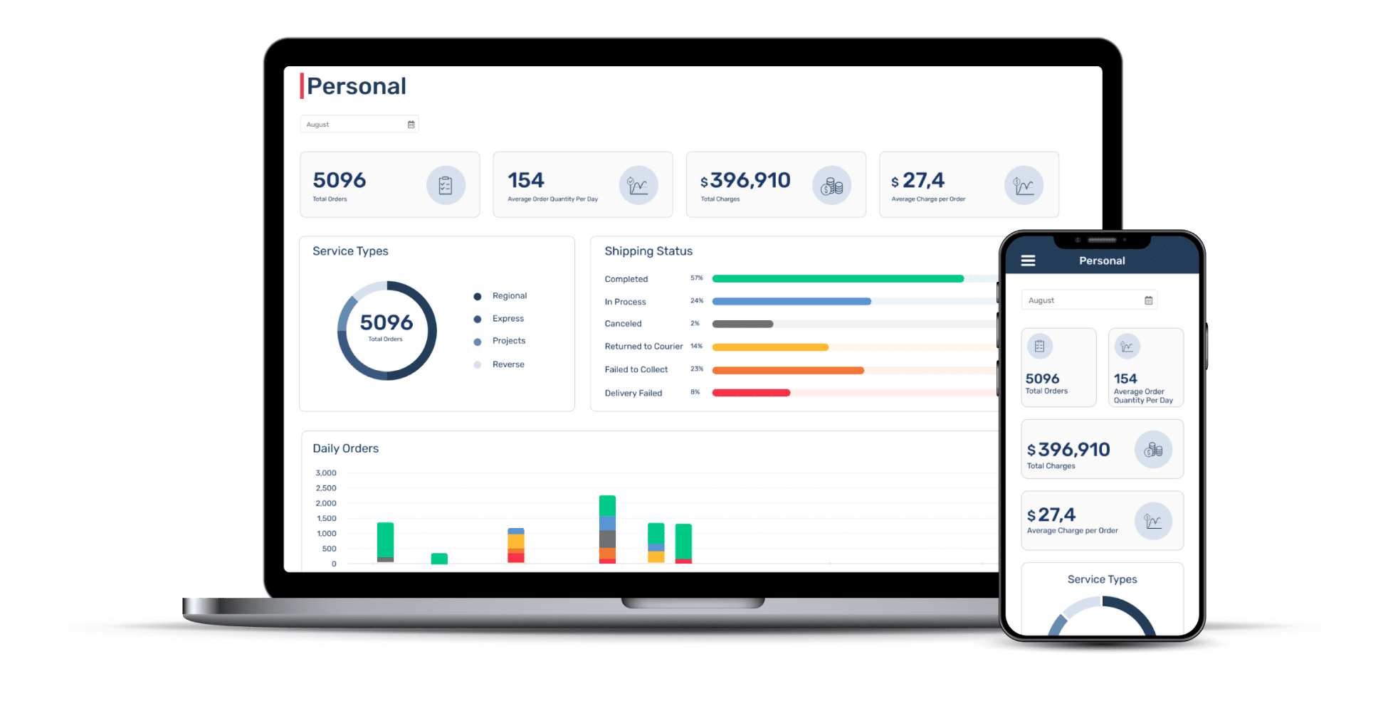 Fastest, Affordable Same Day Delivery Service - GetPackage